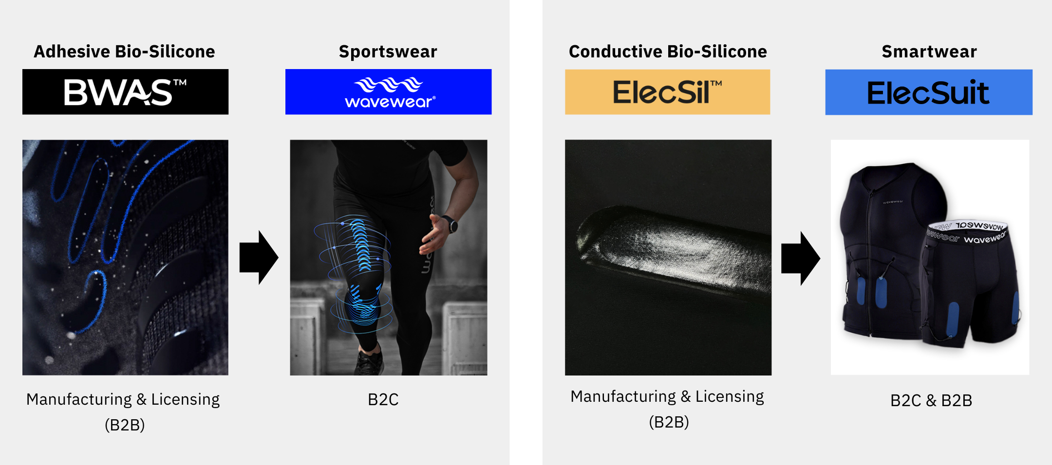 Styletech – WaveWear la mode sportive boostée aux biotechnologies ...
